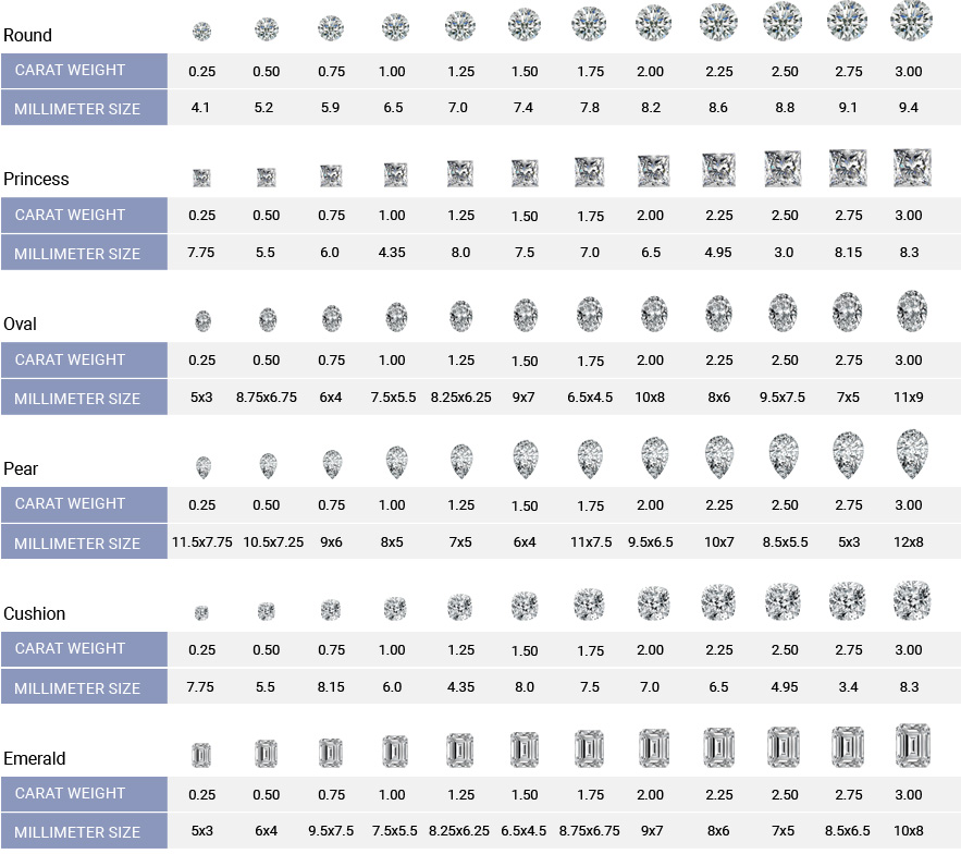 Cubic Zirconia Size Chart By Carat Weight Cubic 60 OFF